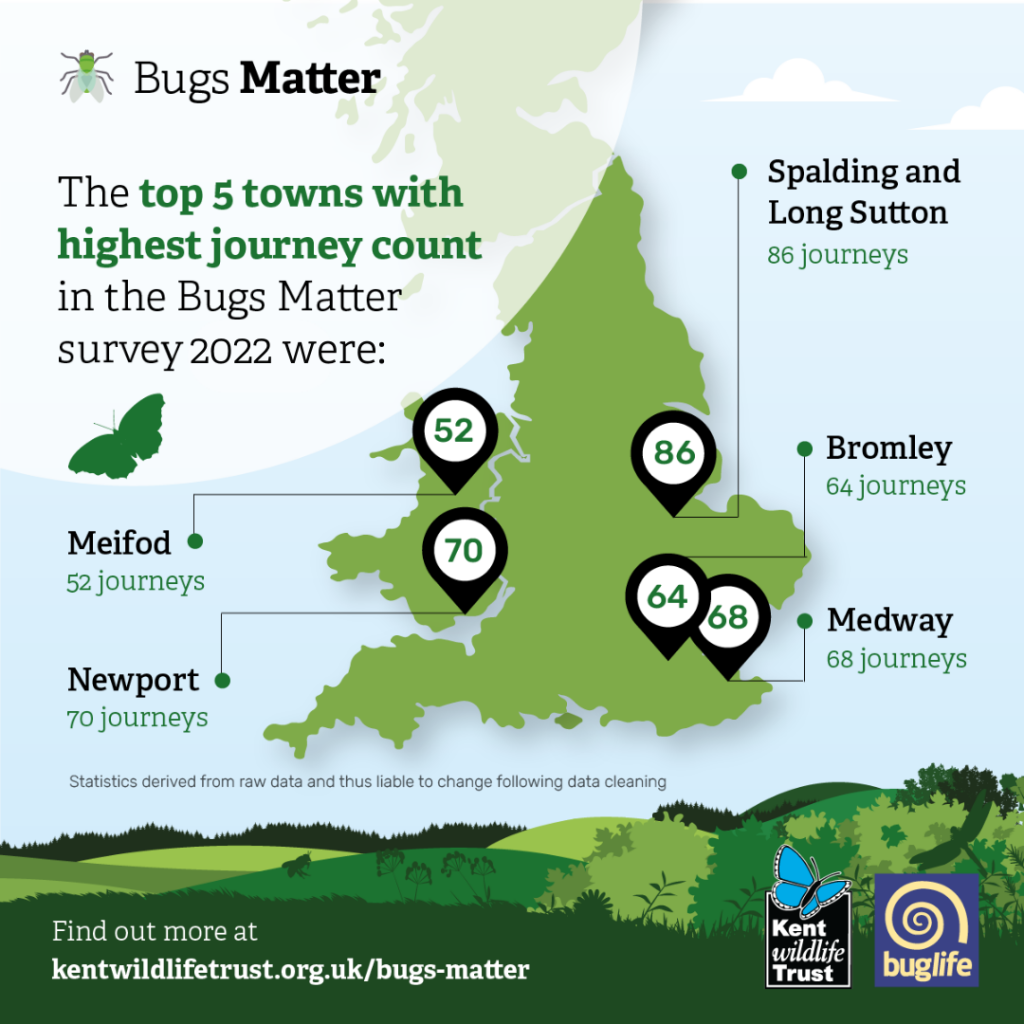 Citizen Scientists across the UK demonstrate that “Bugs Matter” this ...