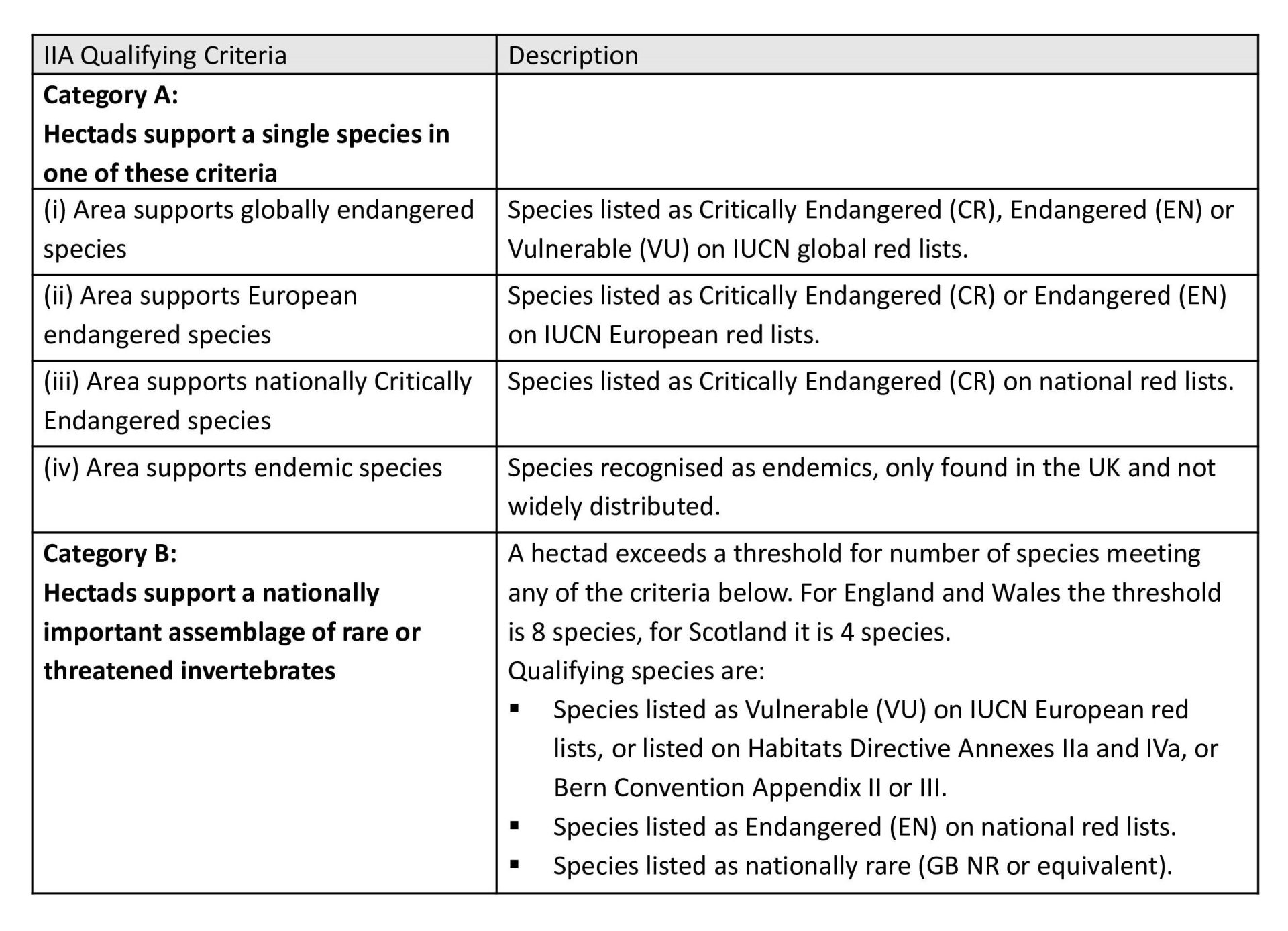 Selecting and Mapping IIAs - Buglife